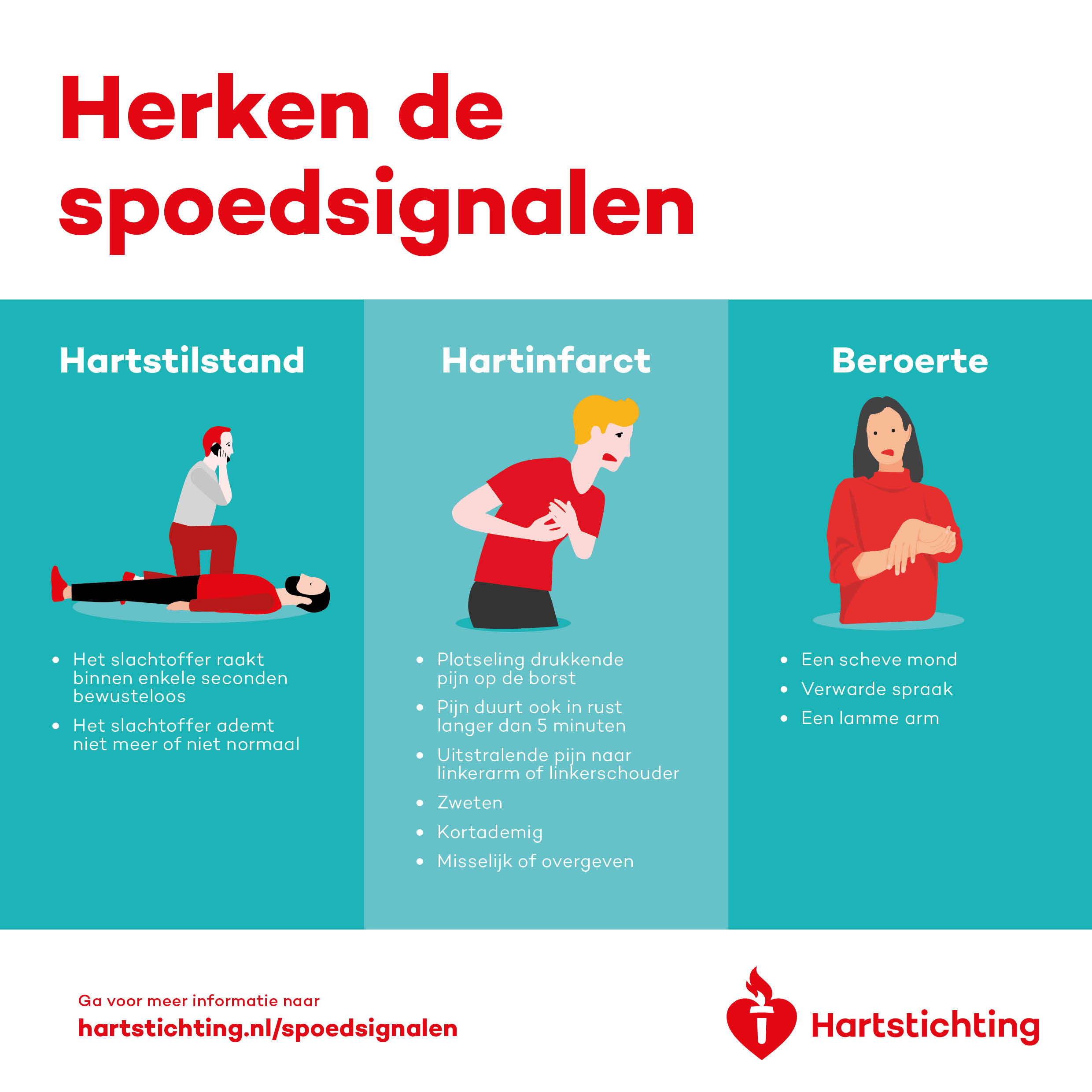 Beroerte, hartinfarct en hartstilstand | Hartstichting